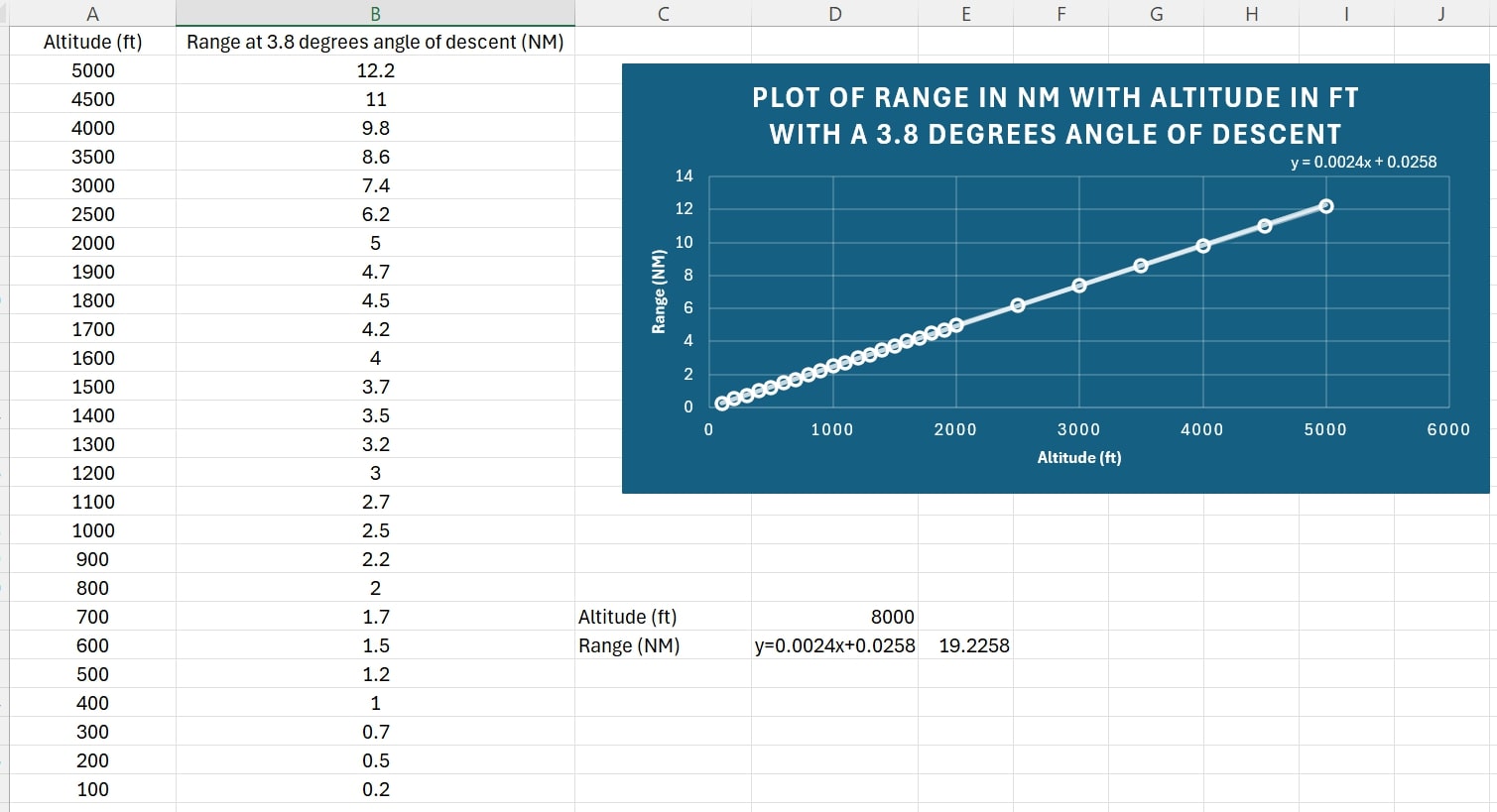 AA-1 Yankee Electric Propulsion Conversion Project | Maverick Hoziel