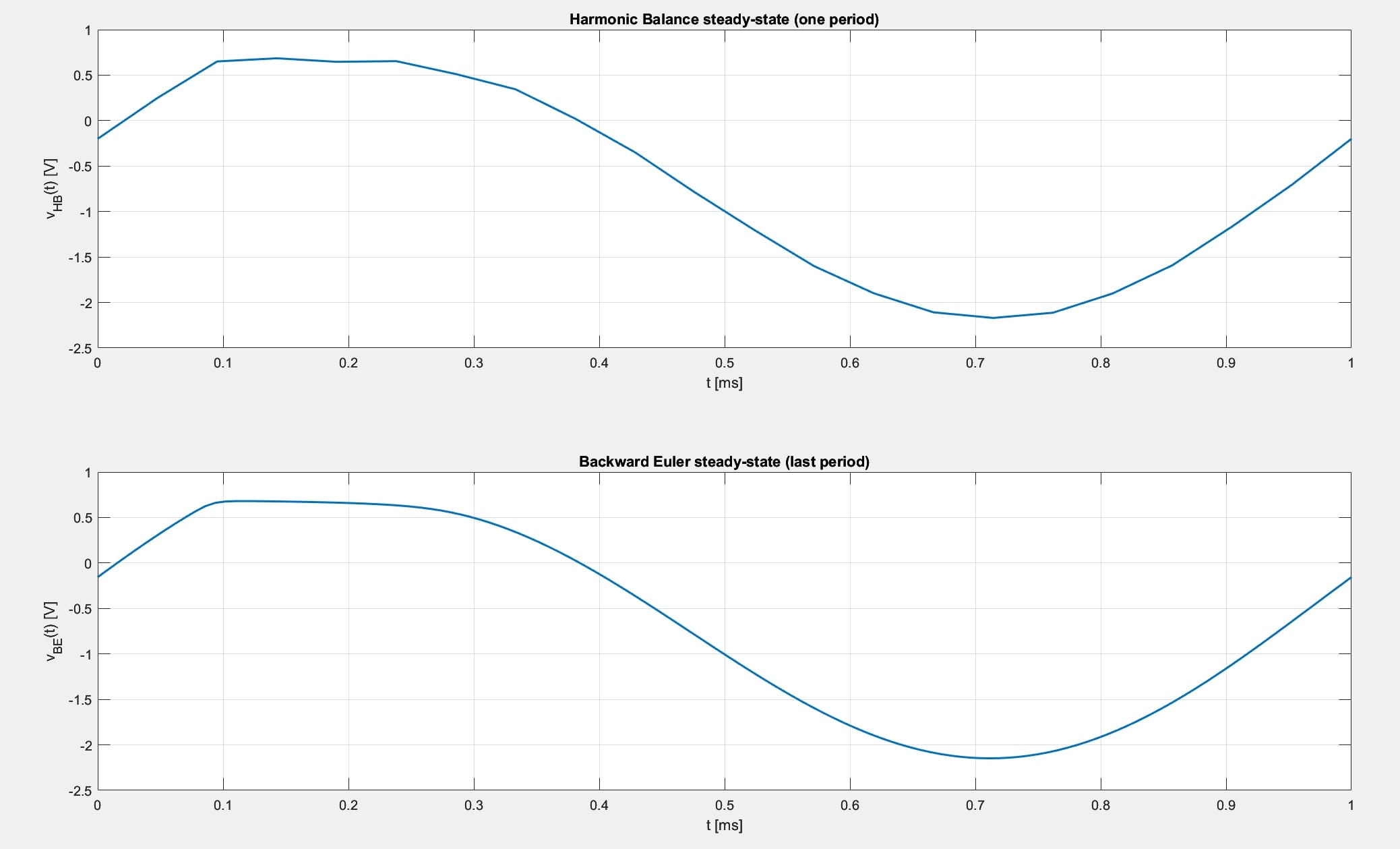 Maverick Hoziel - Engineering Portfolio | Maverick Hoziel